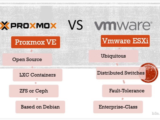 vCLS Virtual machine on Vmware vsphere - Thông Tin Công Nghệ